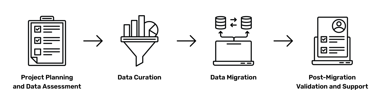 Chemical Data Migration best practices - Stage 1: Project Planning and Data Assessment